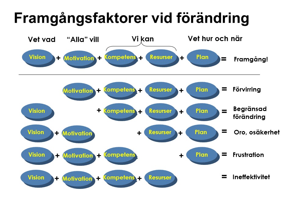 Förändringskurvan | Astrakan